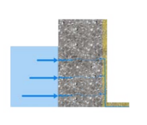 Comprehensive Guide to Commercial Basement Waterproofing and Membrane ...