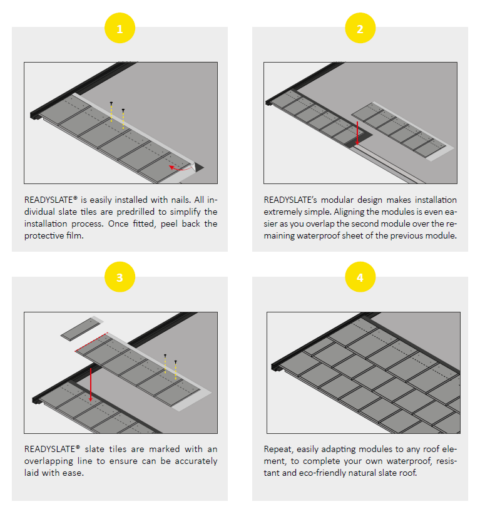 CUPA ReadySlate: Natural Slate Roofing Made Simple - SIG